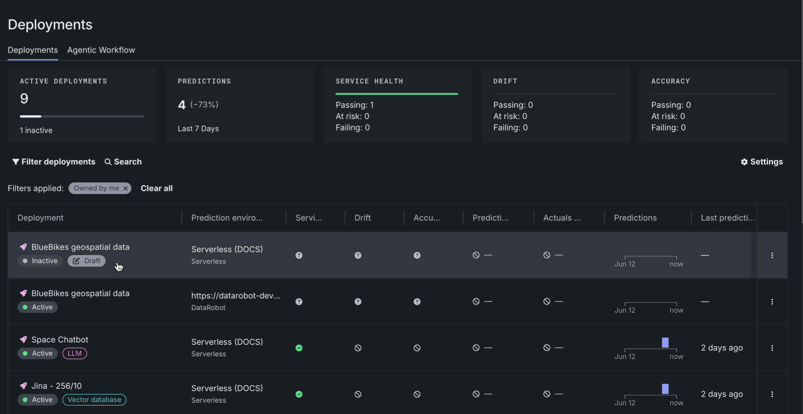 Deployment overview: DataRobot docs